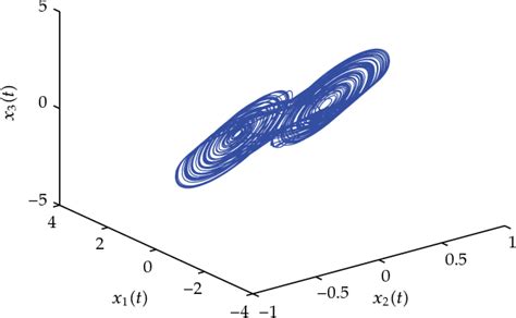 Figure 1 From Cluster Synchronization Of Nonlinearly Coupled Complex Networks Via Pinning