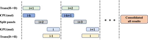 Apspgemm Accelerating Large Scale Spgemm With Heterogeneous Collaboration And Adaptive Panel