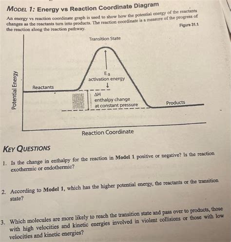 Solved Model 1 Energy Vs Reaction Coordinate Diagram An