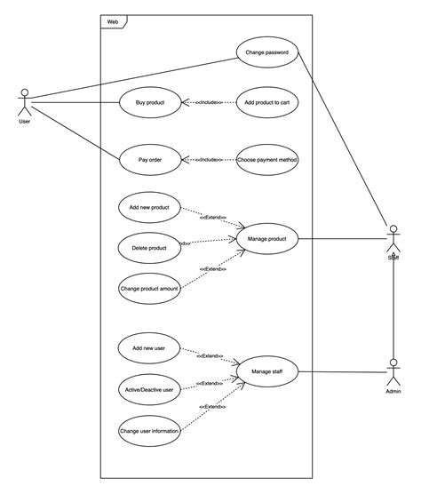 Github Zorozerowebprogrammingassignment Web Programming Assignment