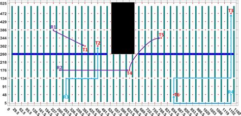 Allocation Using Assignment Problem Using Distances With All Robots