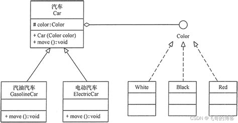 软件设计七大设计原则 软件系统的设计标准 csdn博客