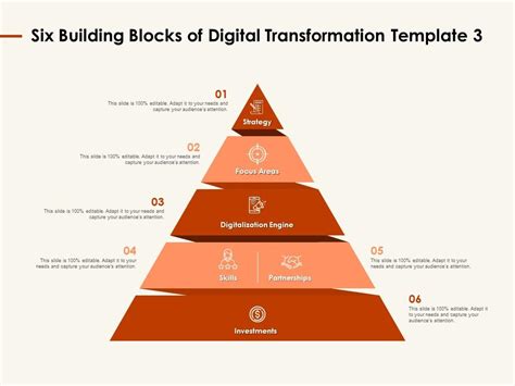 Six Building Blocks Of Digital Transformation Partnerships Ppt Powerpoint Presentation