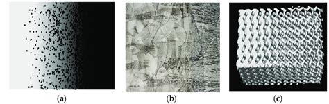 Classification Of Functionally Graded Material Fgm According To A Download Scientific