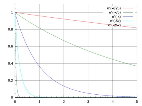 The Many Meanings Of Lambda Lambdageneration