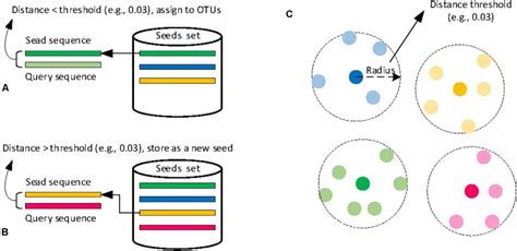 Hvad Er En Operationel Taxonomisk Enhed Otu Mednote