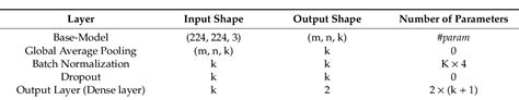 Figure 2 From Artificial Intelligence Based Thyroid Nodule Classification Using Information From