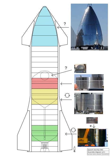 Starship Sn2 Assembly Diagram V2 1 Updated 02 29 2020 R Spacexlounge