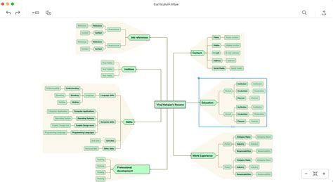10 Outils Gratuits De Brainstorming En 2025