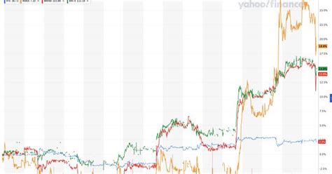 Pfizer Pfe Should Be 10 15 Higher Album On Imgur