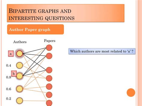 Ppt Neighborhood Formation And Anomaly Detection In Bipartite Graphs