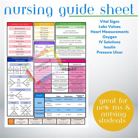Nursing Cheat Sheet Lab Values Vital Signs Pdf Download Etsy