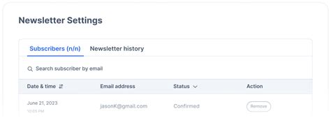 The Ideal Headless Cms For Blogs