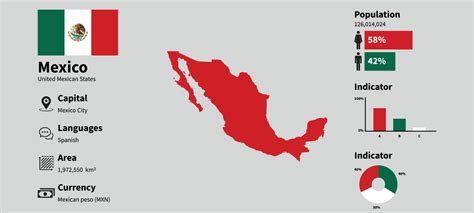 Mexico Infographic Vector Illustration With Accurate Statistical Data