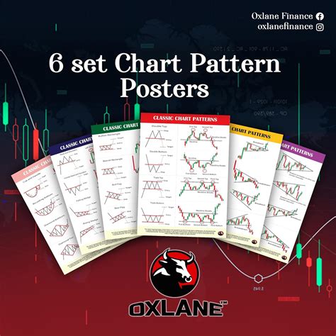 Buy Classic Chart Pattern Sheet Pack Of 6 Sheets Book Online At Low