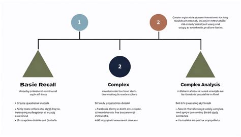 Transform Your Classroom With These Powerful Question Techniques