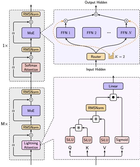 MiniMax Text A Game Changing M Token Model Surpassing DeepSeek V