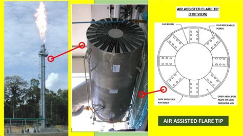 Pipe Flare Tip At Ben Waterbury Blog