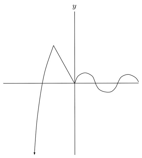 Piecewise Functions Justin Skycak