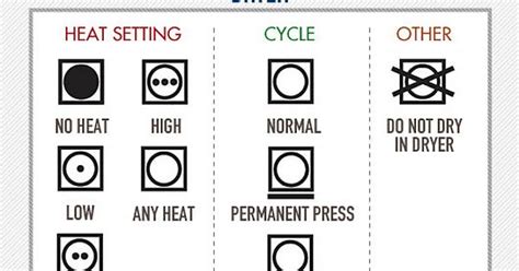 What Those Symbols On The Clothing Care Label Mean Imgur