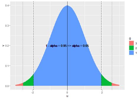 Increase The Length Of Y Axis And Want To Put Data In Ggplot General Posit Community