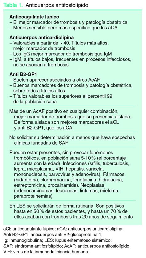 Anticuerpos Antifosfolípido Y Síndrome Antifosfolípido Actitudes