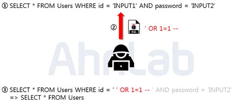 데이터베이스 sql 인젝션