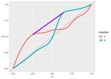 Homework 3 Due March 22nd 9pm
