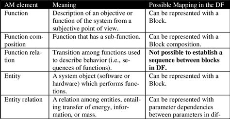 Figure 1 From Design Framework Process Tailoring Semantic Scholar