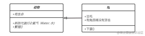 Can T Read UML Class Diagrams As A Programmer This Article Teaches You How To See UML Class