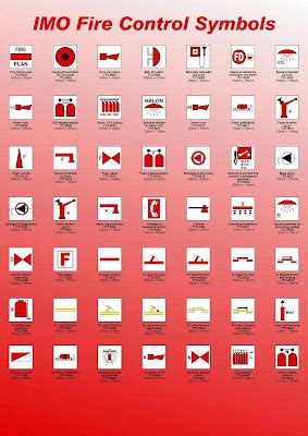 Imo Fire Control Symbols ~ Allmaritime