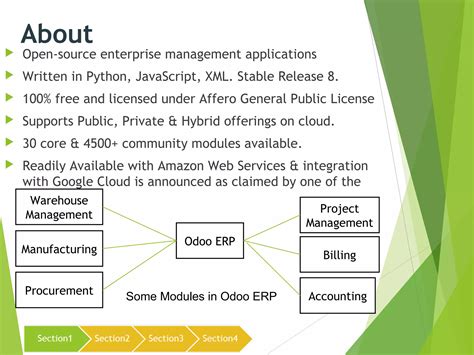 Odoo ERP PPT Cloud Computing Internet