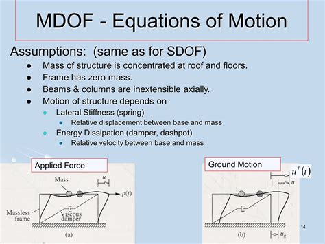 Structural Dynamics Multi Degree Of Freedom Systems Equation Of Motion