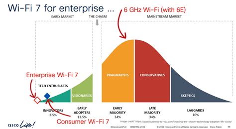 Unlocking Wi Fi 7 With Cisco Aps Mrn Cciew