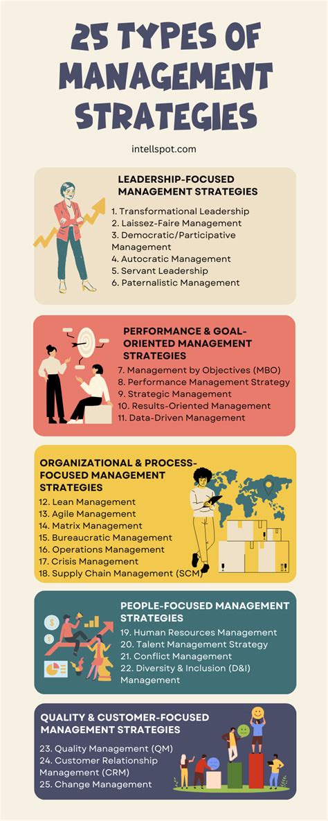 25 Types Of Management Strategies With Examples