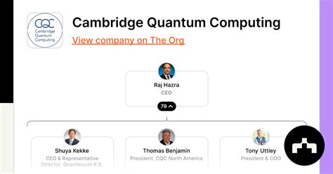 Cambridge Quantum Computing Org Chart Teams Culture And Jobs The Org