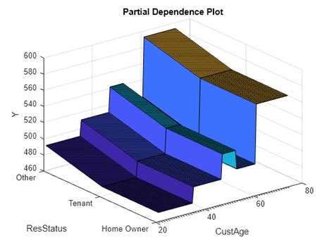 Interpretability And Explainability For Credit Scoring Matlab And Simulink