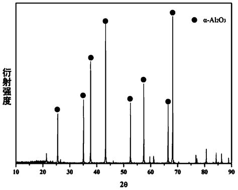 Preparation Method Of Graphene Nanosheet Reinforced Alumina Ceramic Eureka Patsnap