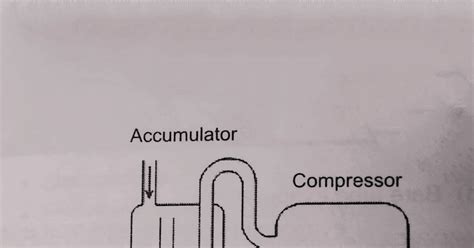 Accumulator In Refrigeration System How Does A Suction Line