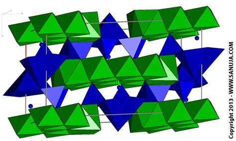 Silicate Mineral Structures Sanuja Senanayake