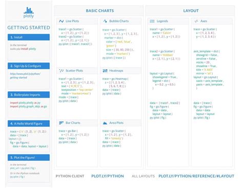 Data Visualization Cheat Sheet Power Bi And Python Tài Liệu Miễn Phí Hay Và Xịn