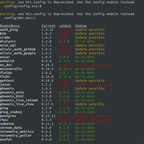 Update Dependencies And Docs Issue 186 Dwyl Auth GitHub