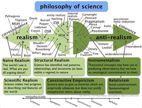 Sandwalk Philosophy And Reality