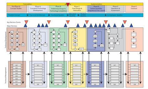 Nasa Engineering Flowchart Remote Sensing Free Full Text Nasa Engineering Flowchart Remote Sensing Free Full Text