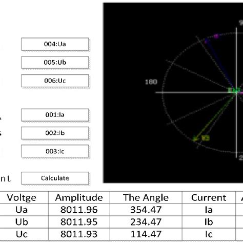 Sequence Component Analysis Of Waveform Analysis Tool Download