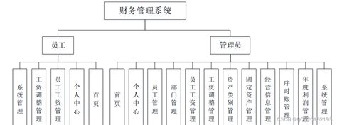 计算机毕业设计之javaspringboot基于vue的财务管理系统基于vue的记账管理系统 Csdn博客