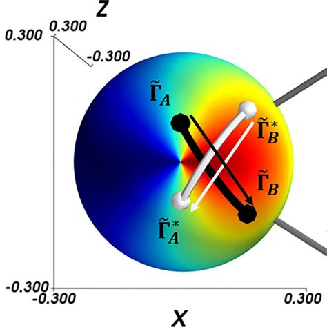 Trajectories In Configuration Space Stochastic Entropy Production Is