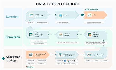 Your Ecommerce Data Action Plan Dap