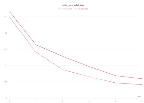 Colorizing Pictures With Deoldify Articles Weights Biases