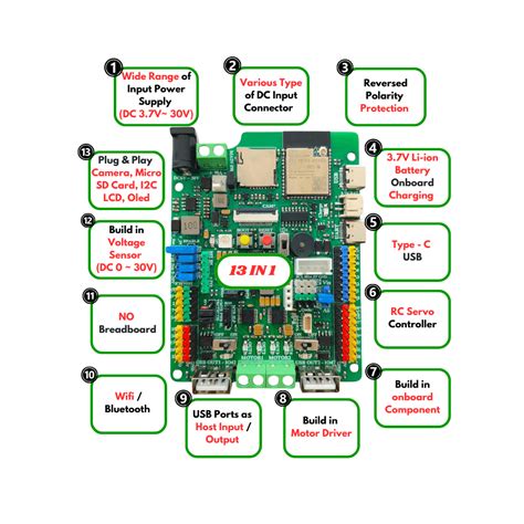 Durian Esp32 Enhancement For Aiot Project